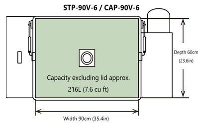 Salt Spray Test Chambers (Instruments) STP-90V-6 / STP-110 / STP-120 ...